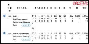 【PSA/ARS/BGS/CGC/CSG/SGC】鑑定枚数分布の調べ方と高得点率比較 | OTONASHI BLOG