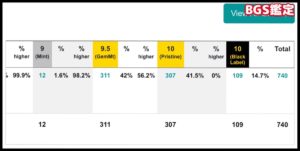 【PSA/ARS/BGS/CGC/CSG/SGC】鑑定枚数分布の調べ方と高得点率比較 | OTONASHI BLOG
